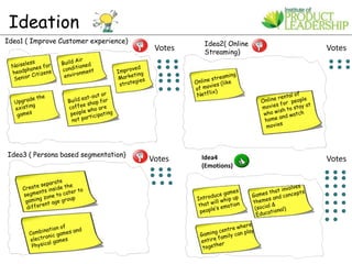 Design thinking | PPTX