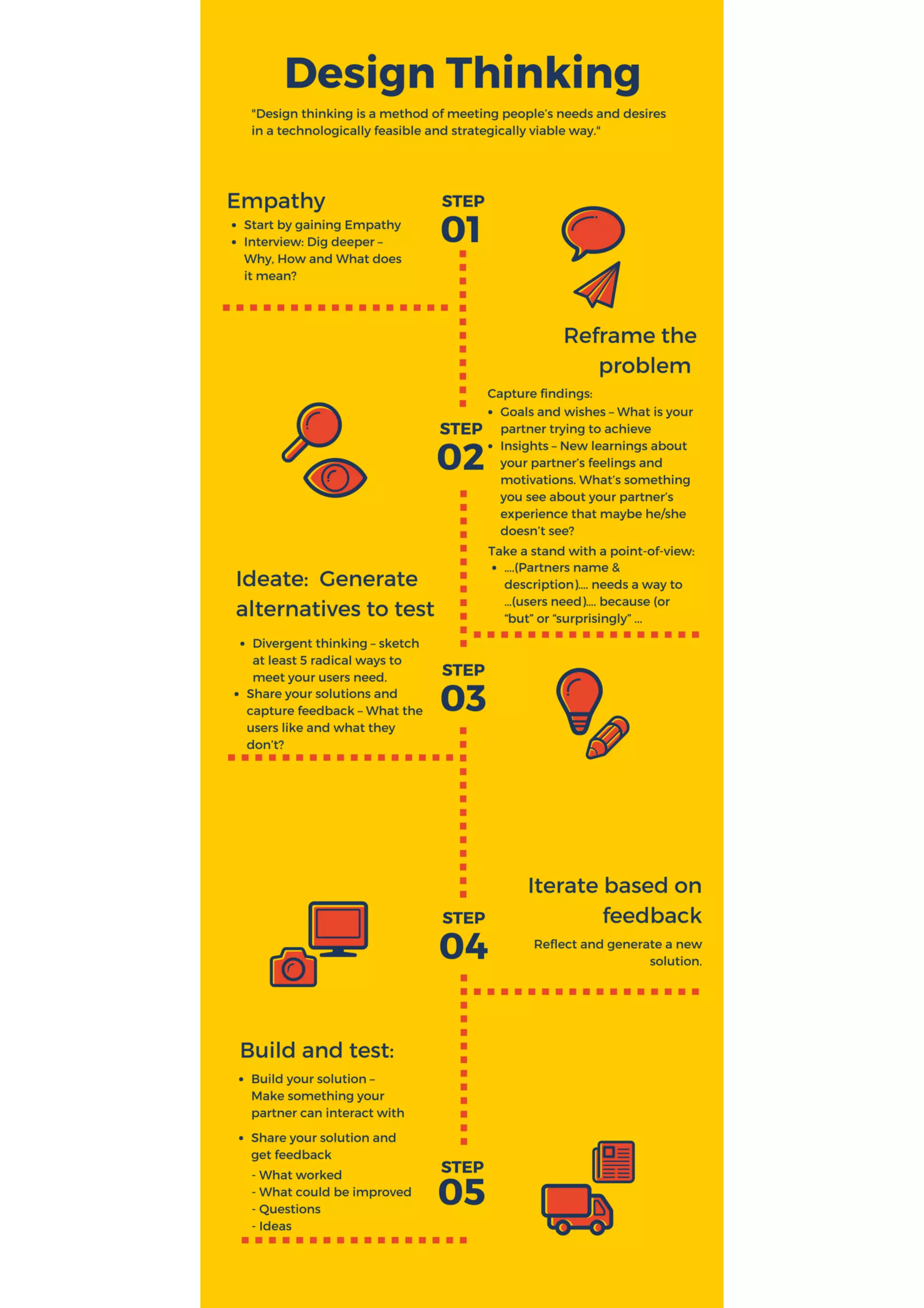 Design thinking | PDF
