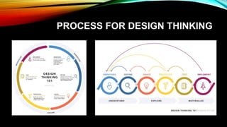 Design thinking | PPT