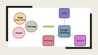 Design Thinking by Sandeep Kulkarni | PPT