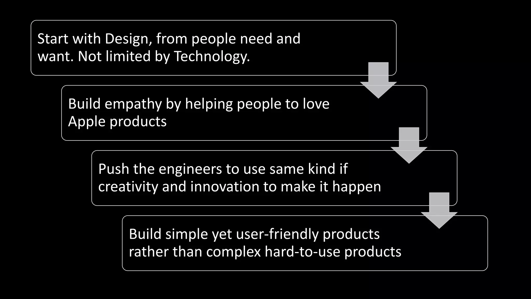 Design thinking - Apple | PPTX