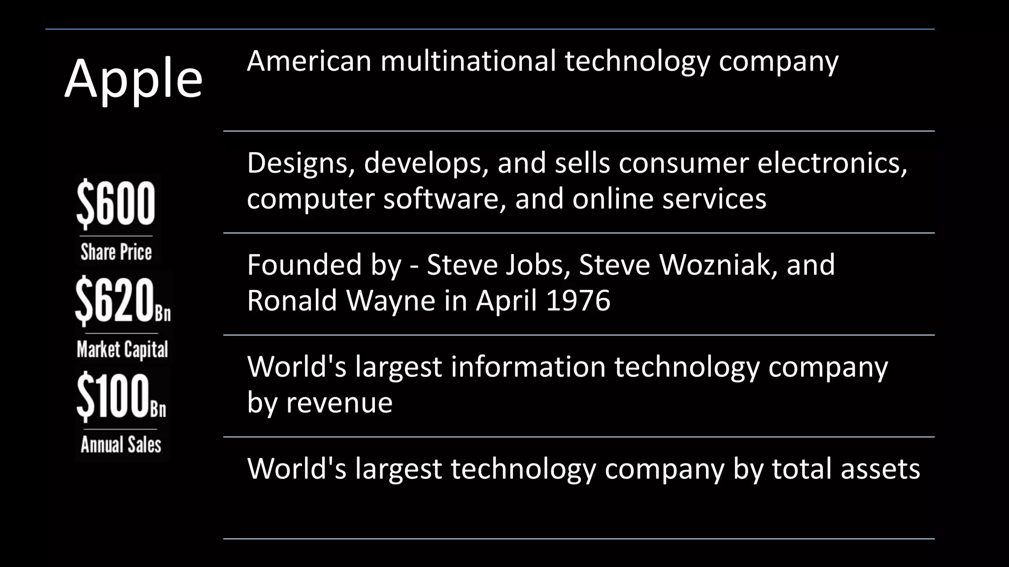 Design thinking - Apple | PPTX