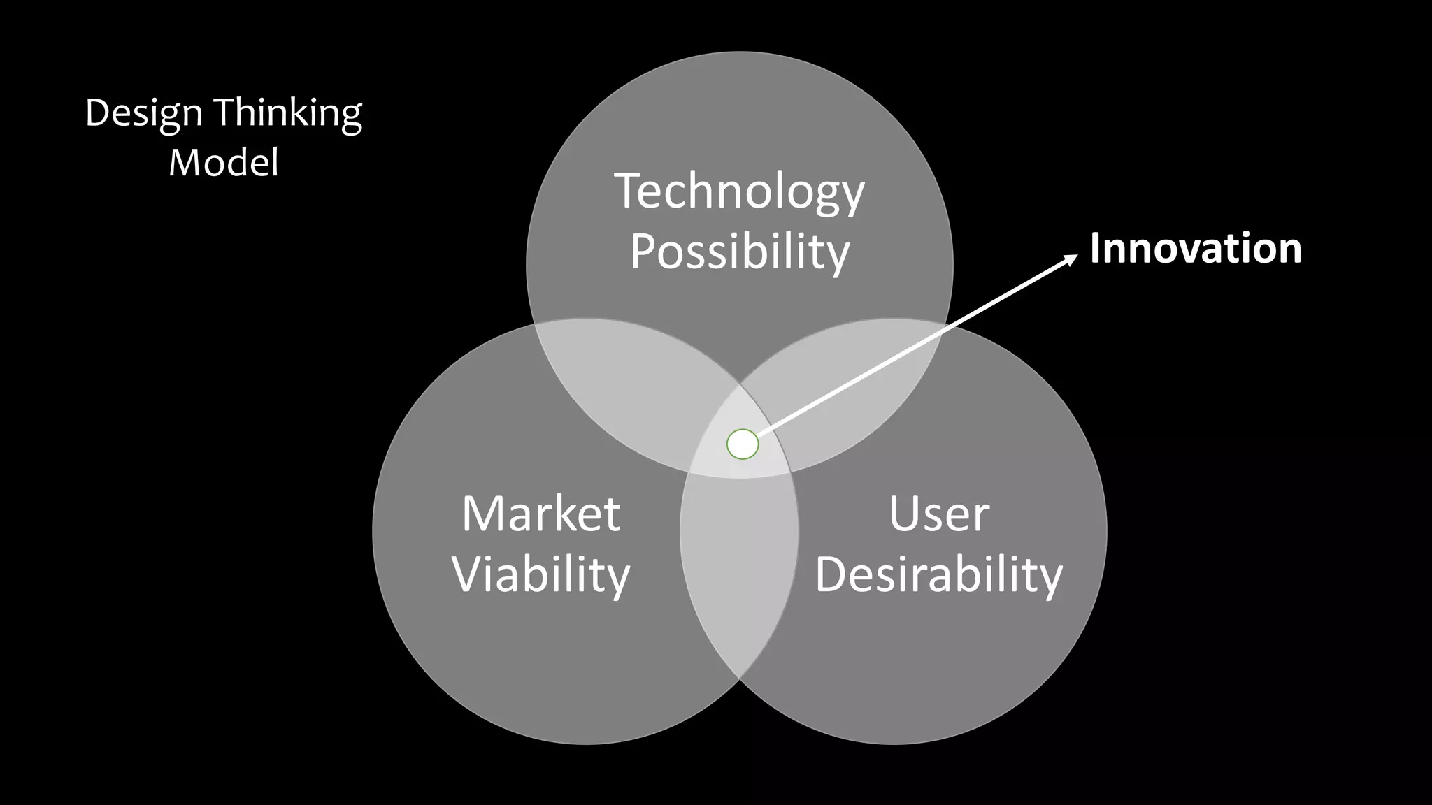 Design thinking - Apple | PPTX