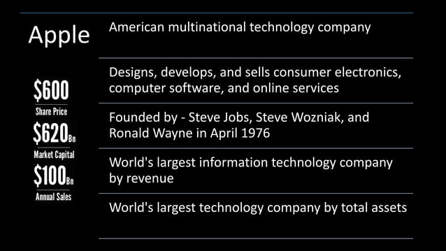 Design thinking - Apple | PPTX