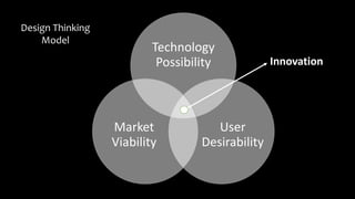 Design thinking - Apple | PPTX
