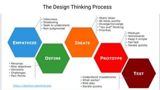 Design thinking by Developer Students Clubs | PPTX