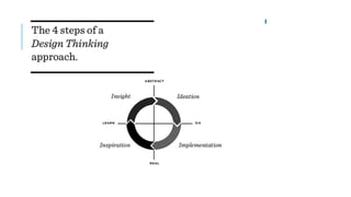 Design thinking in Engineering | PPTX