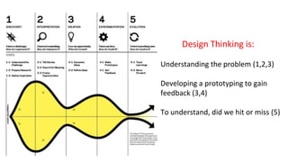 Design Thinking and The Art of Product Management | PPT