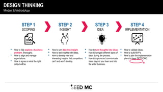 Design Thinking | PPTX