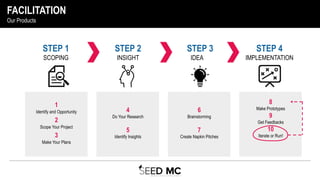 Design Thinking | PPTX