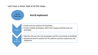 Design Thinking - Entrepreneurship & Innovation | PPTX