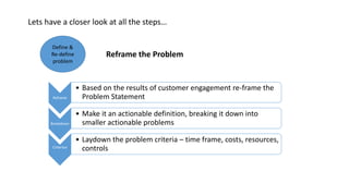 Design Thinking - Entrepreneurship & Innovation | PPTX