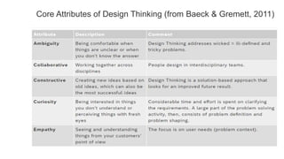Design thinking | PPT