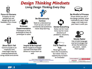 Design thinking | PPT