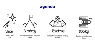 Design Thinking | PPTX
