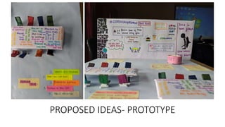 Design thinking | PPT