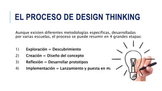 Design thinking | PPTX