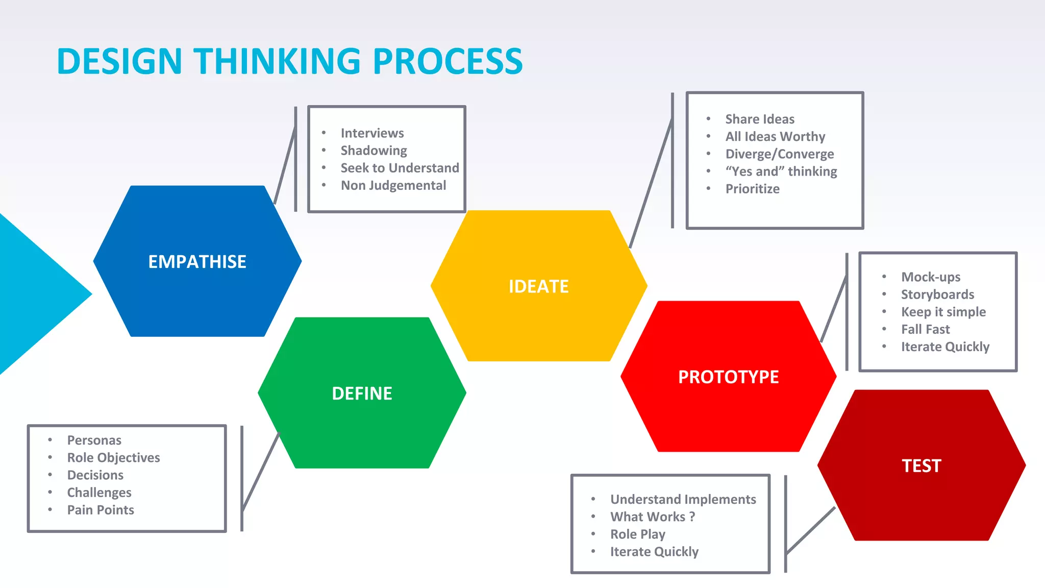 Design thinking | PPT