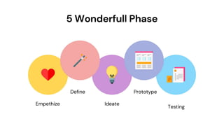 Design thinking | PPTX