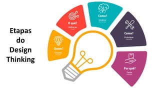 Design thinking | PPTX