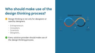 Design Thinking.pptx