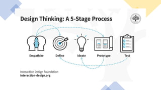 Design THinking.pptx