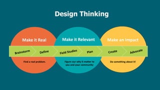 Design Thinking.pdf