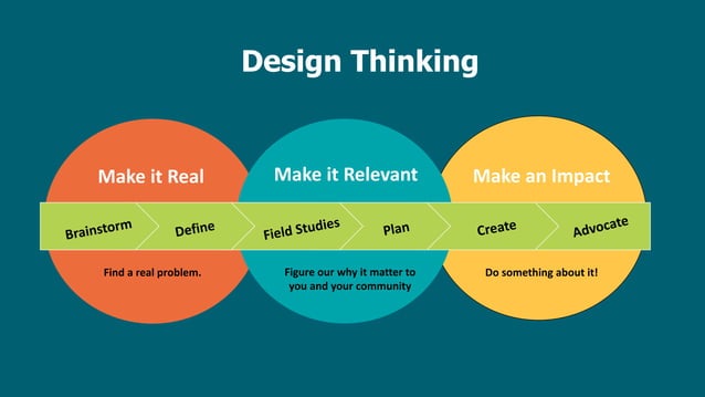 Design Thinking.pdf