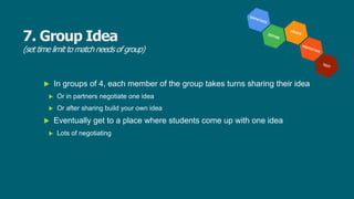Design Thinking.pdf