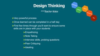 Design Thinking.pdf