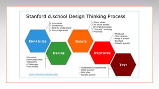 Design Thinking.pptx