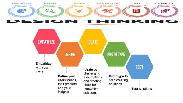 DESIGN THINKING.pptx