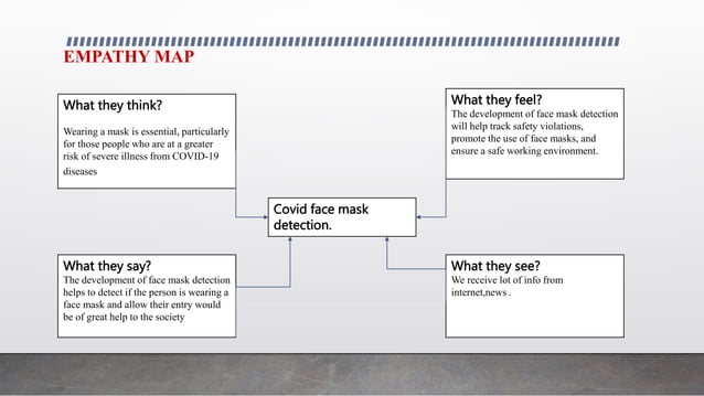 COVID-19 Face Mask Detection System Using Deep Learning" | PPT