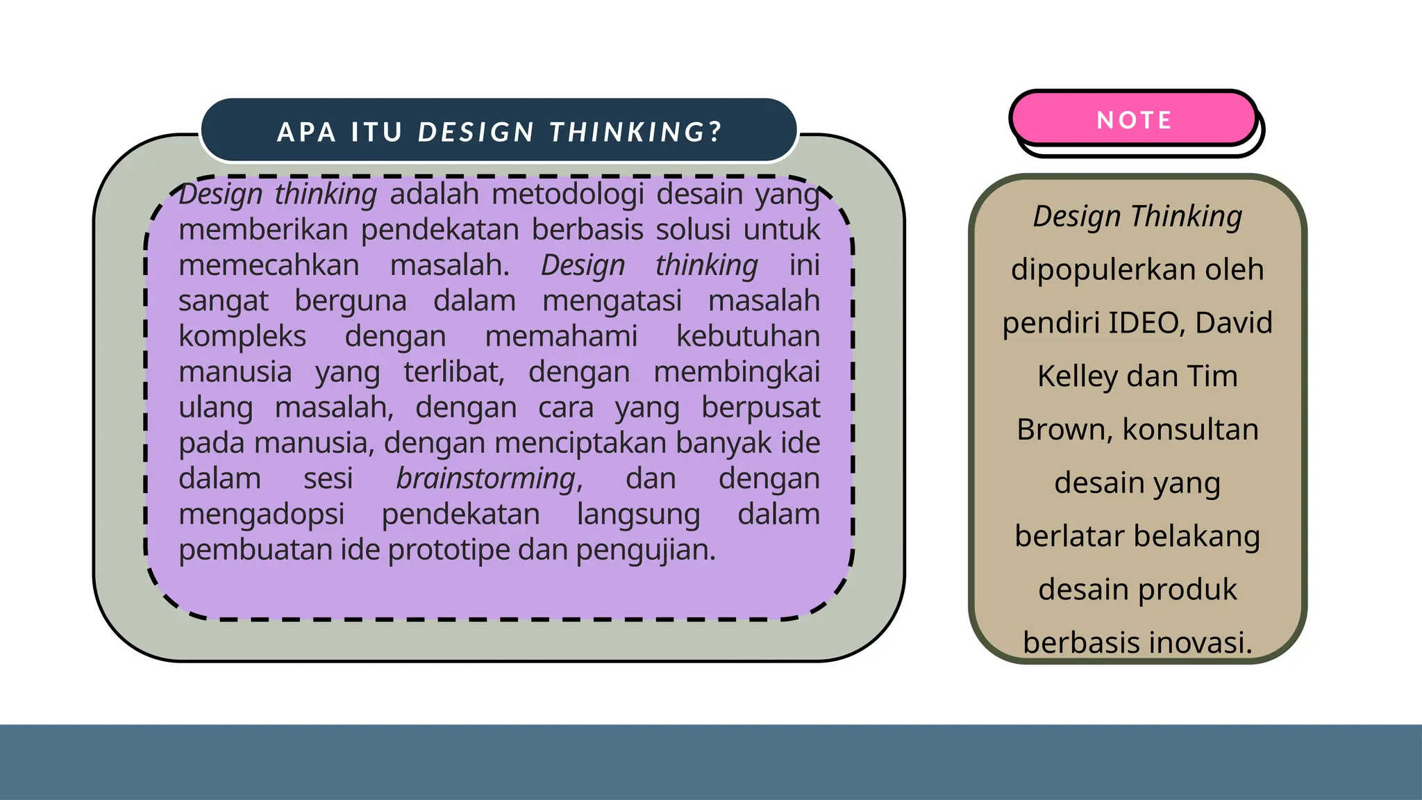 Design Thinking.pptx start up bussines and management | PPTX