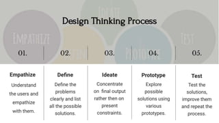 Design Thinking: A Creative Problem Solving Method | PPT