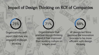 Design Thinking: A Creative Problem Solving Method | PPT