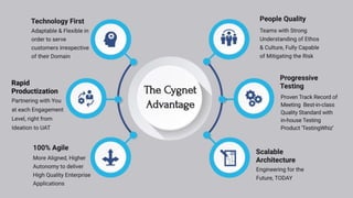 Design Thinking: A Creative Problem Solving Method | PPT