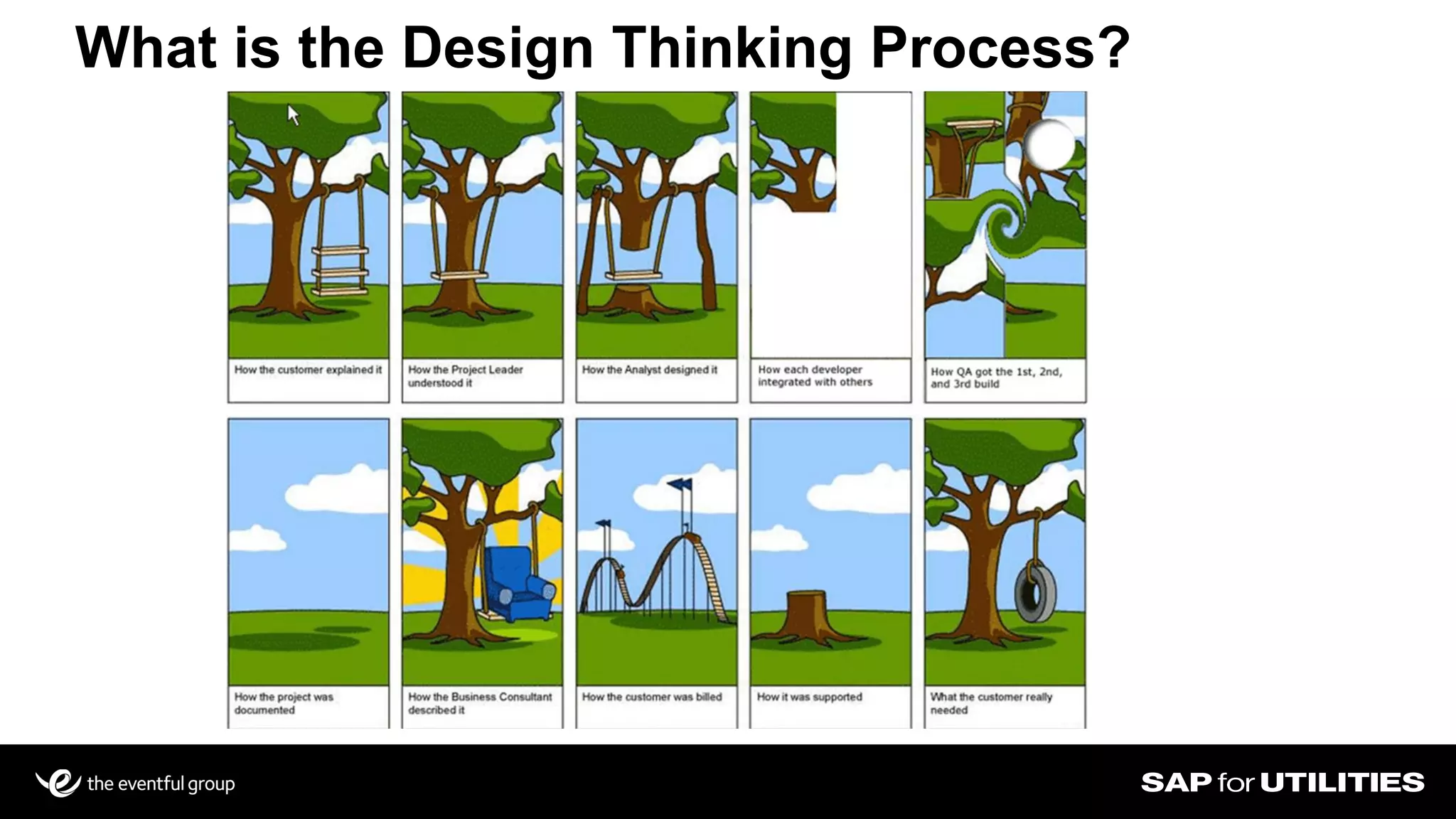 Design Thinking A More Insightful Approach To Problem Solving Ppt