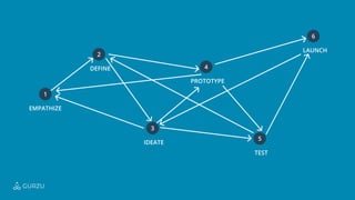 Problem Solving Skill - Bishal Sapkota - Gurzu | PDF
