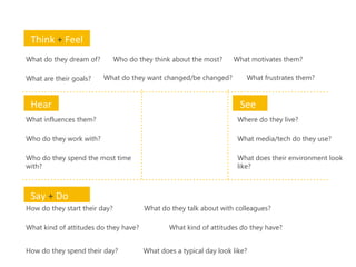 Design thinking Blockchain for Research - El Seed | PDF | Technology ...