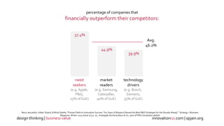 Design Thinking - Business Value | PPT