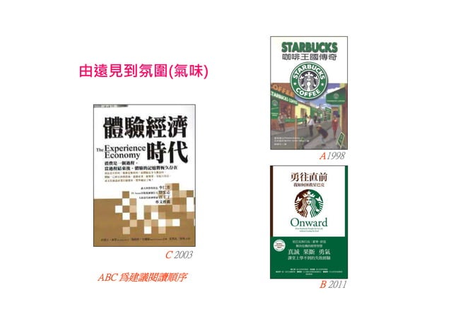 Design thinking chapter10 | PPT