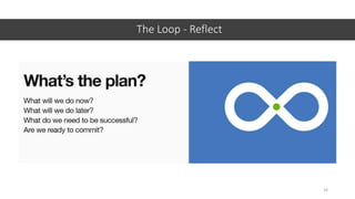 Design thinking christen christensen | PPTX