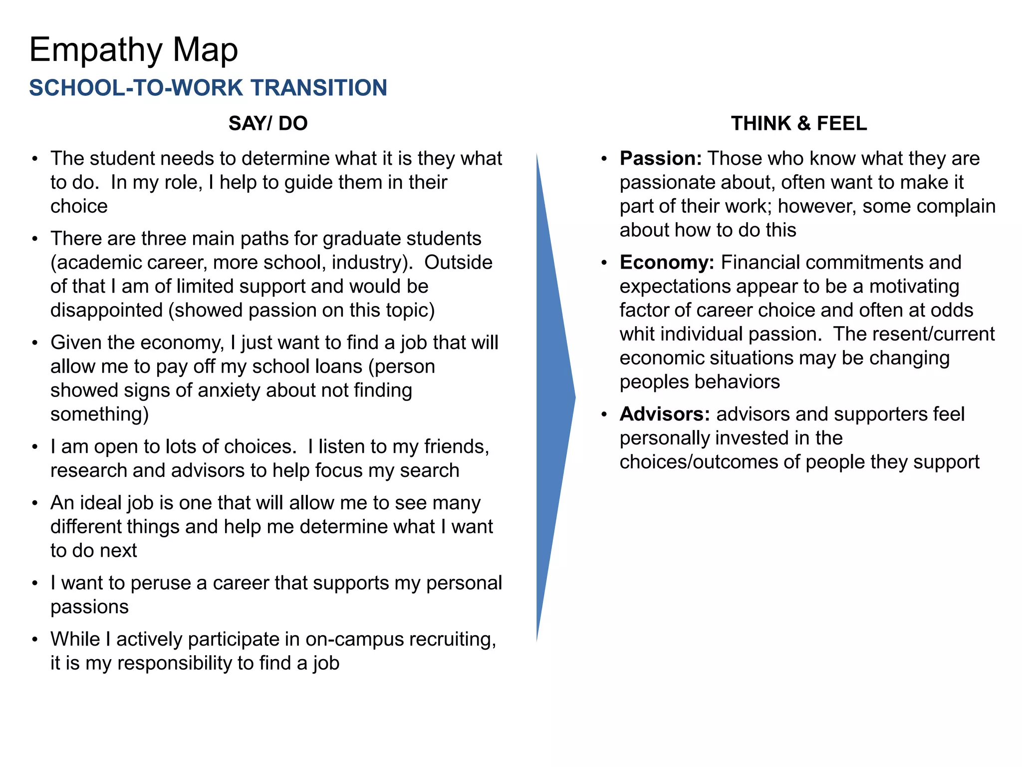 Design thinking empathize and define | PDF | Careers