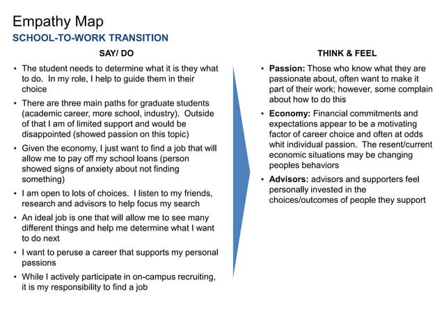 Design thinking empathize and define | PDF | Careers