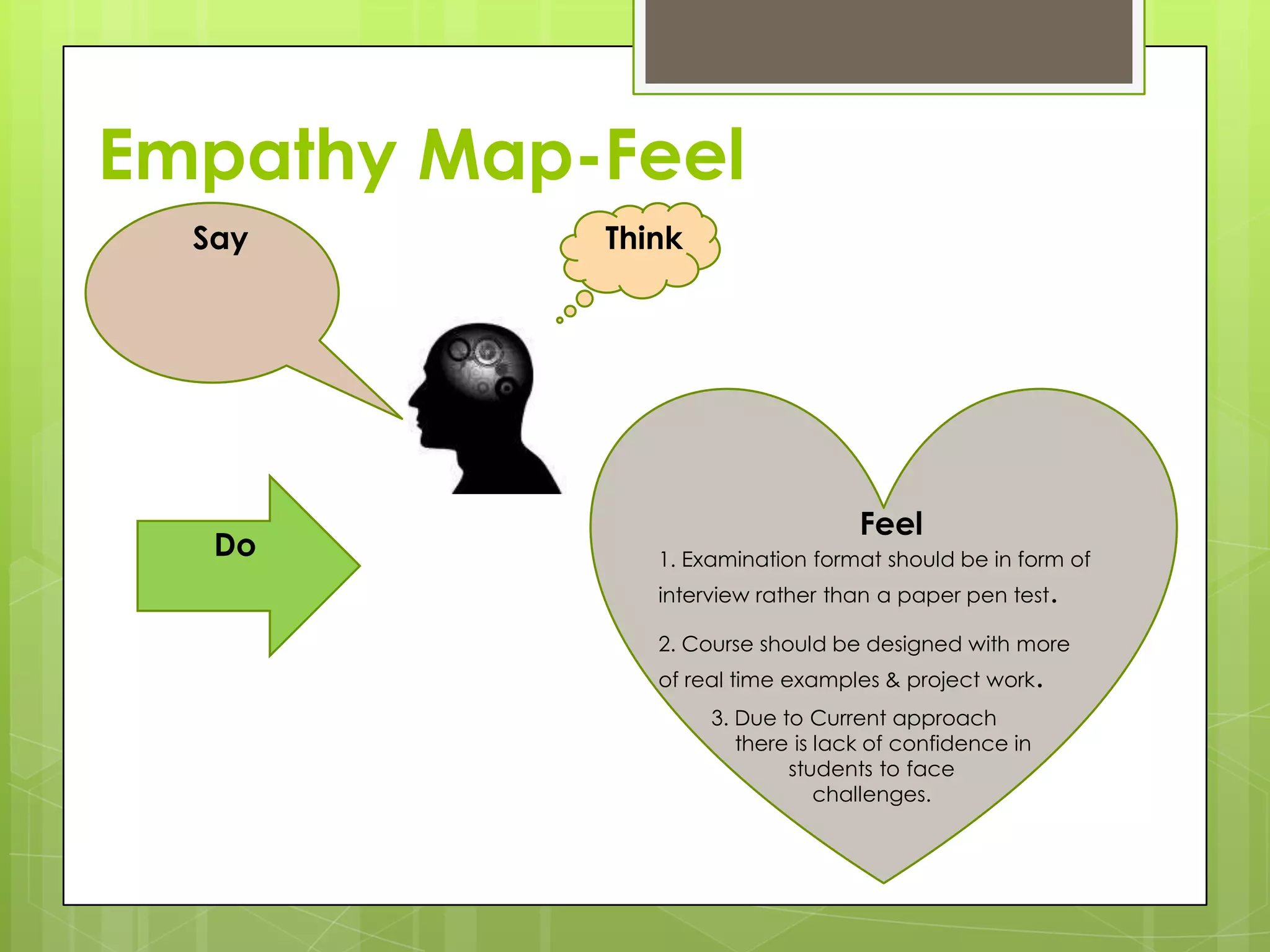 Design thinking empathize & define | PPTX