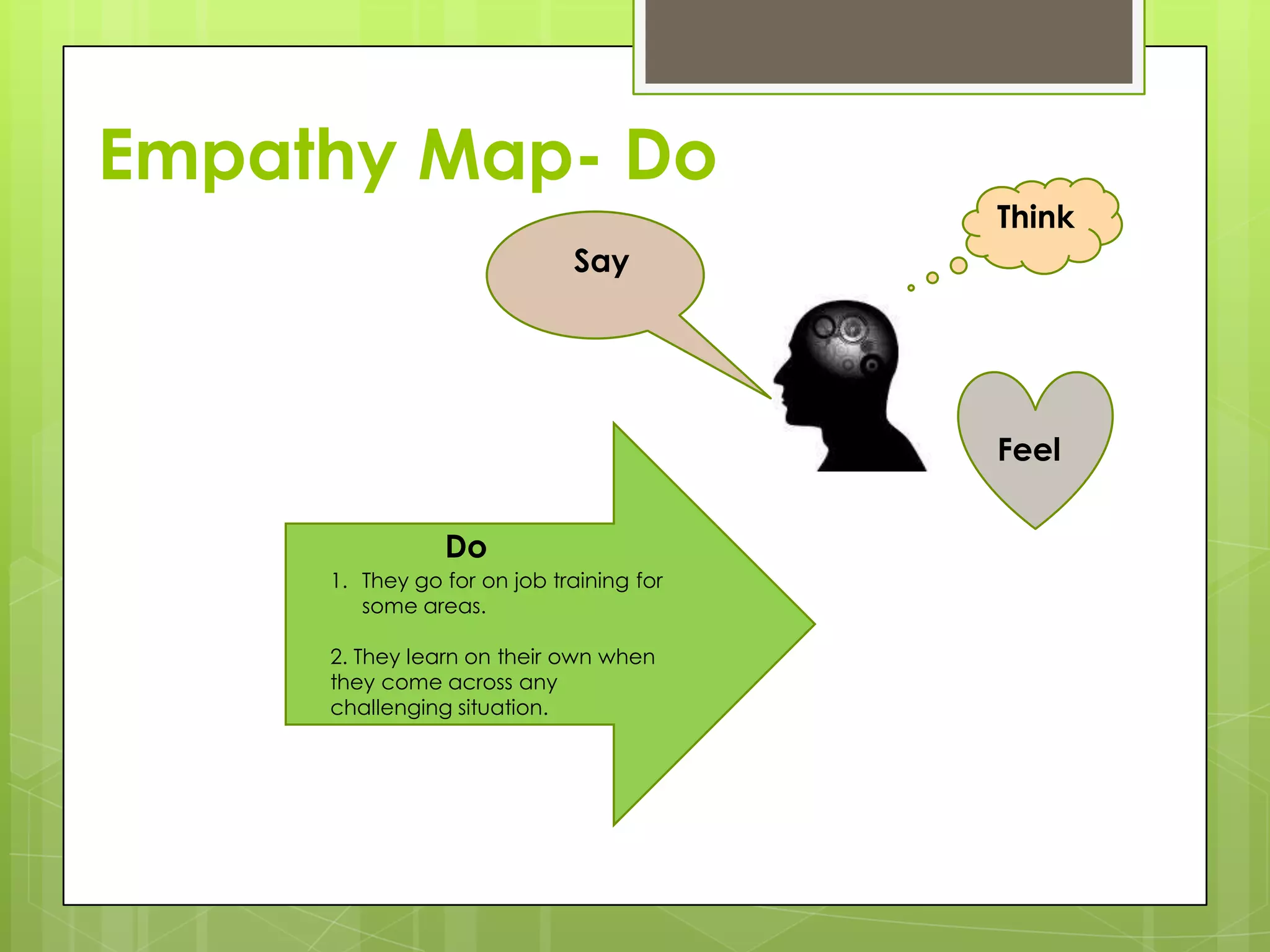 Design thinking empathize & define | PPTX