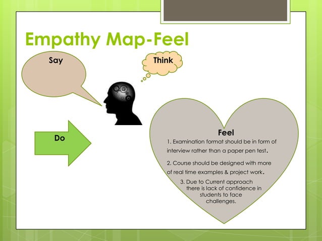 Design thinking empathize & define | PPTX