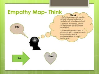 Design thinking empathize & define | PPTX