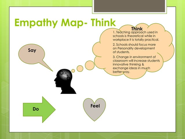 Design thinking empathize & define | PPTX